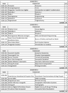 Program Studi Teknik Geodesi – Itenas